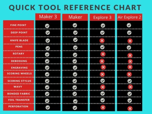 The Complete Guide to the different Cricut Cutting Blades. - Baker ...